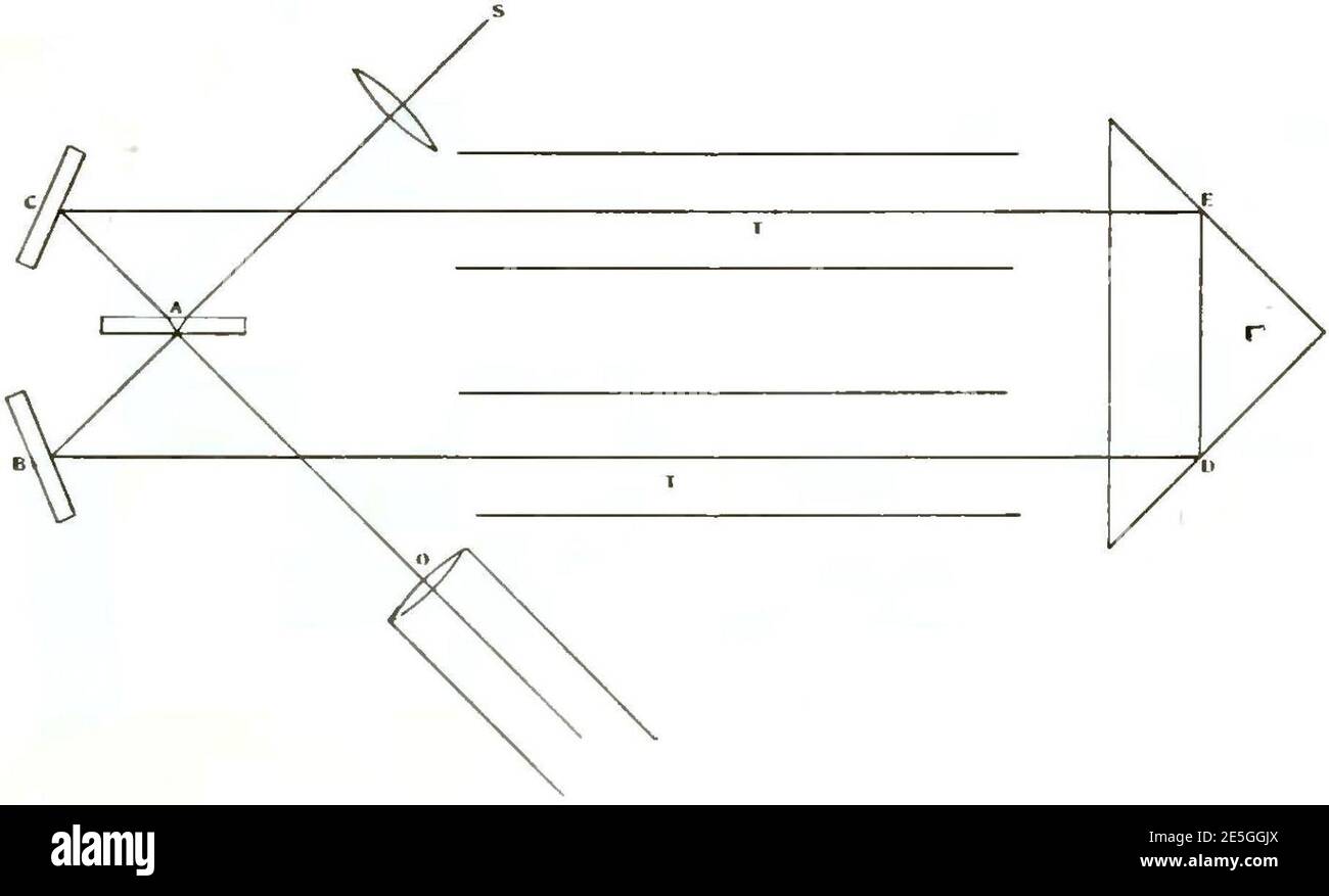 Michelson Light waves and their uses fig106 Stock Photo - Alamy
