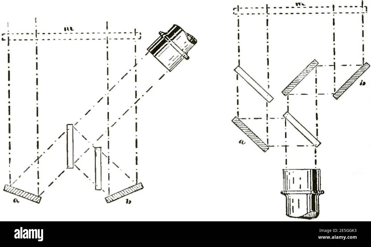 Michelson Light waves and their uses fig101 Stock Photo - Alamy