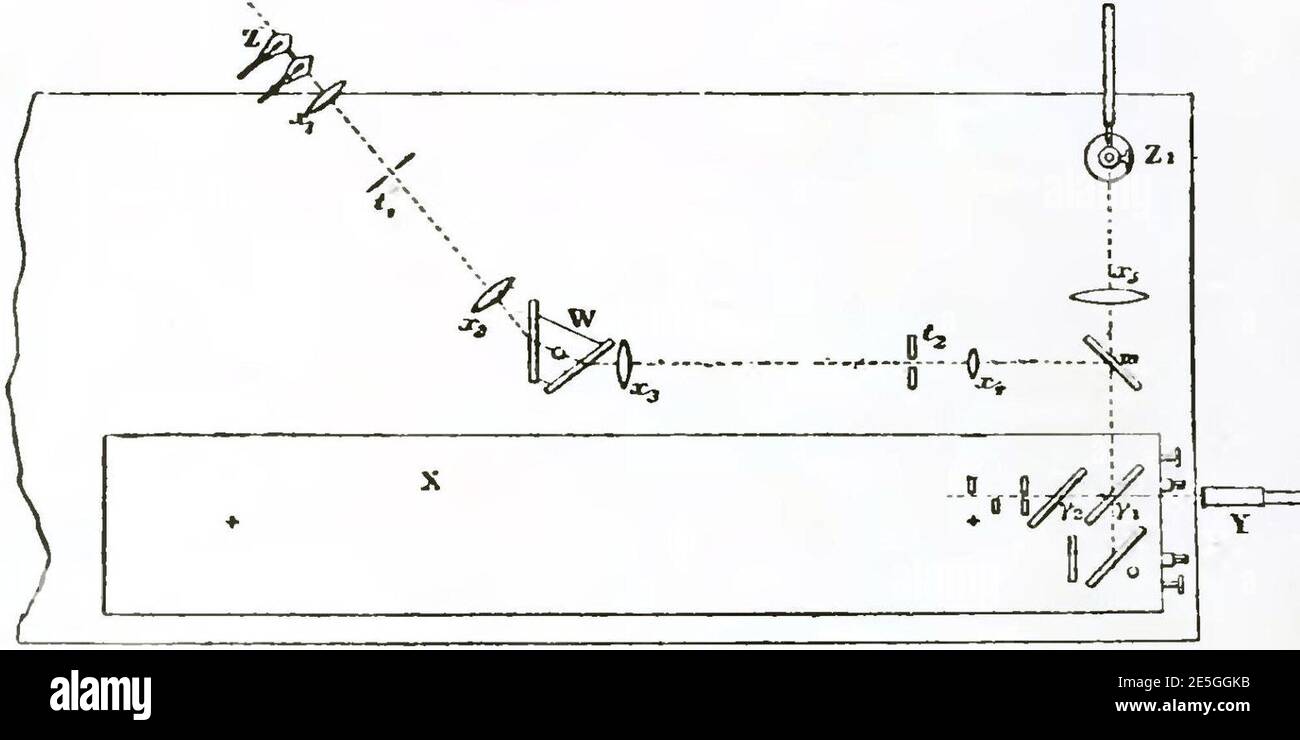Michelson Light waves and their uses fig073 Stock Photo - Alamy