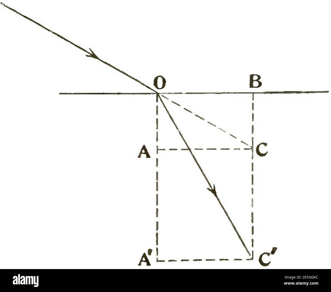 Michelson Light waves and their uses fig041 Stock Photo - Alamy