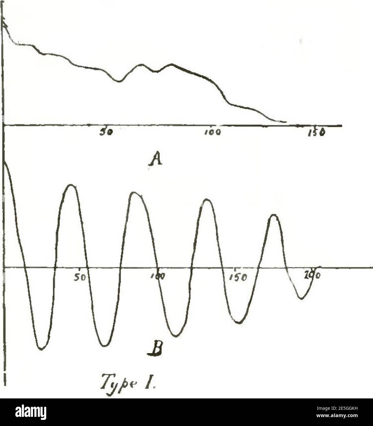 Michelson Light waves and their uses fig083 Stock Photo - Alamy