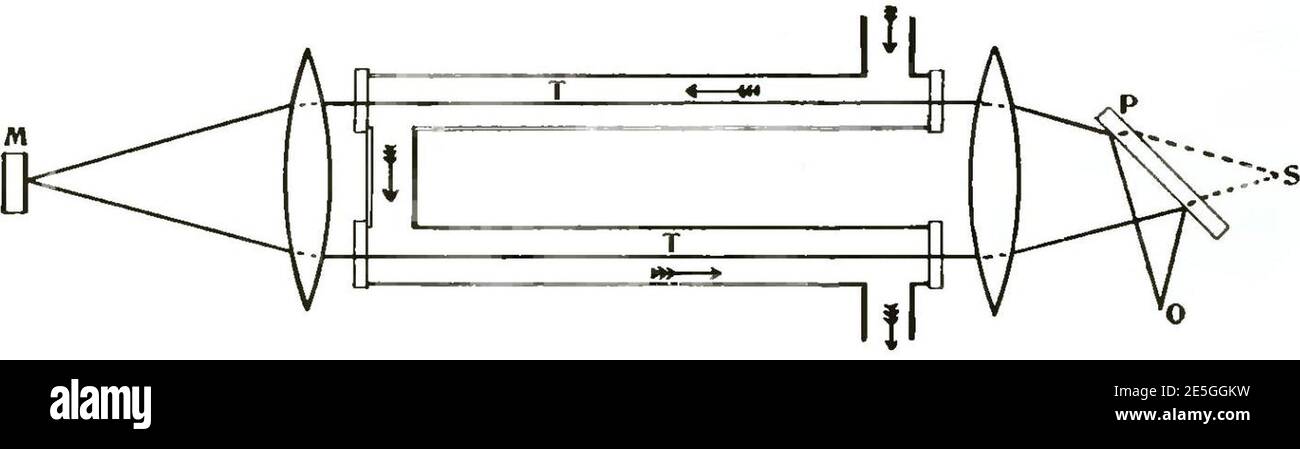 Michelson Light waves and their uses fig105 Stock Photo - Alamy