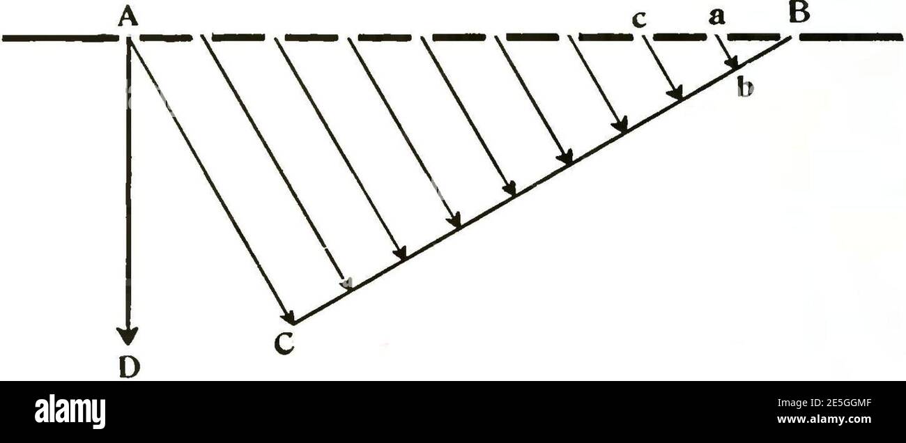 Michelson Light waves and their uses fig087 Stock Photo - Alamy