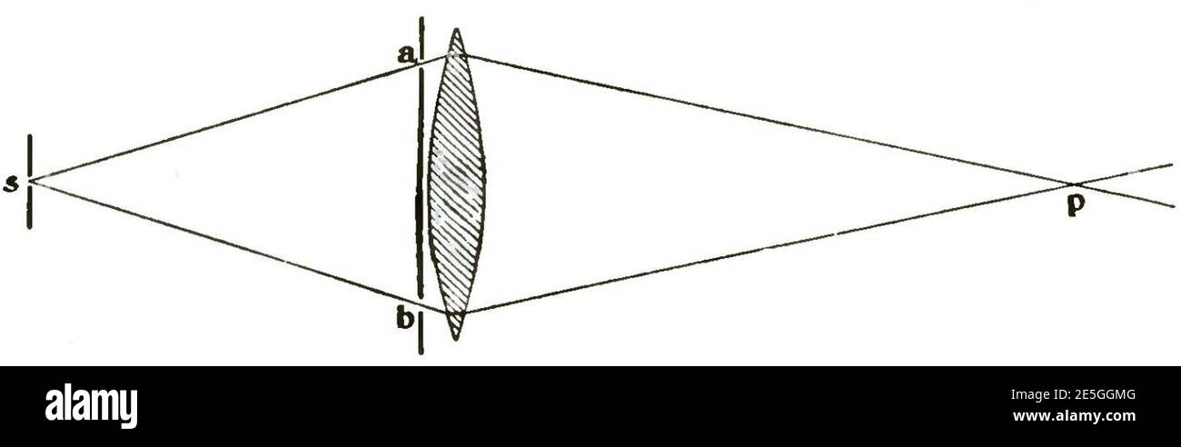 Michelson Light waves and their uses fig031 Stock Photo - Alamy