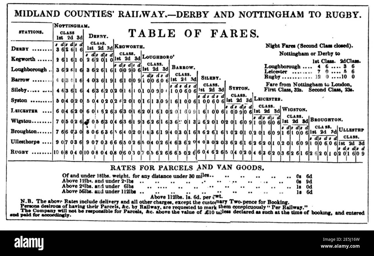 Midland Counties' Railway table of fares 1840. Derby and Nottingham to ...