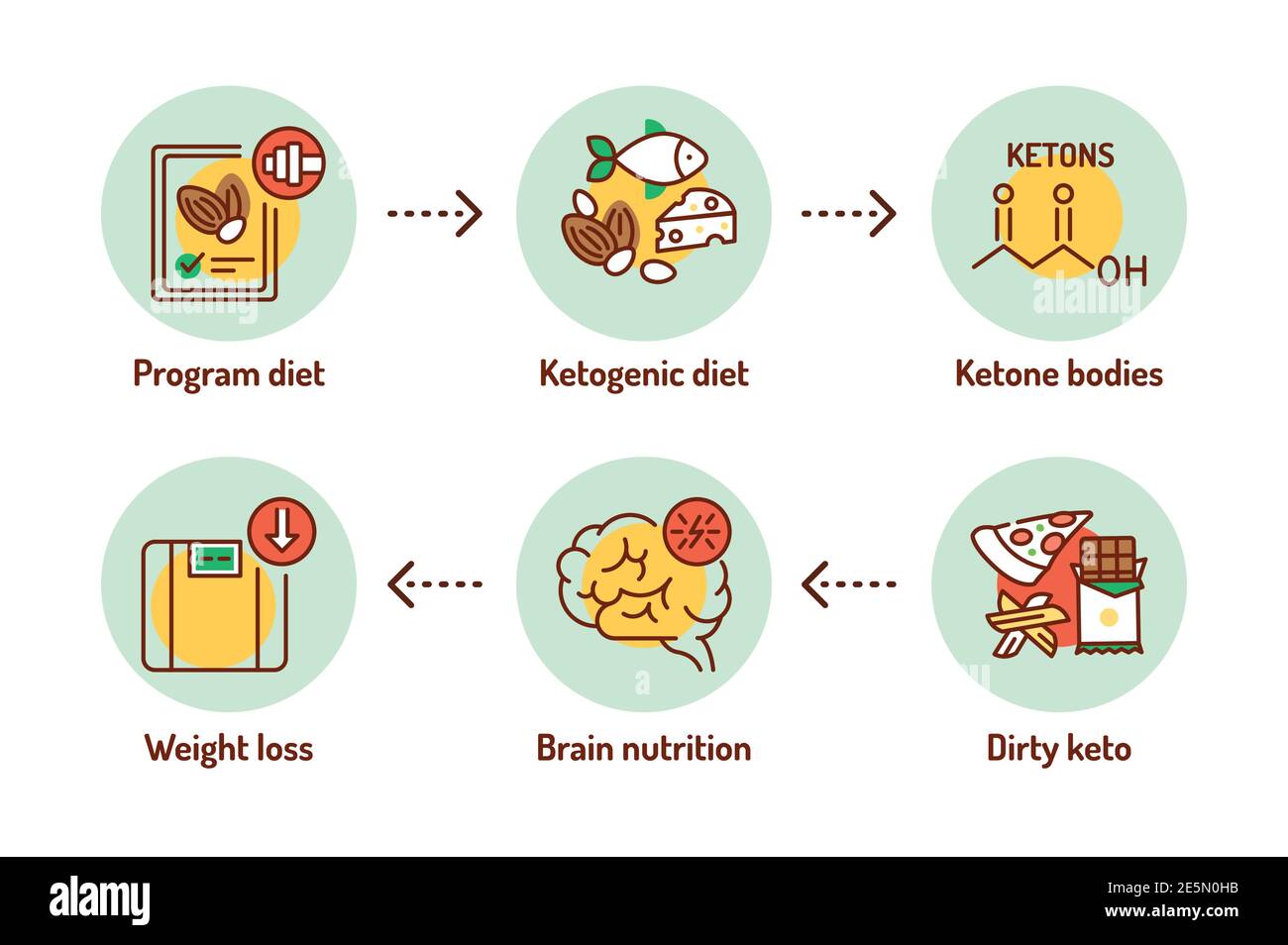 Ketogenic diet color line icons set. Very low-carb, high-fat diet ...
