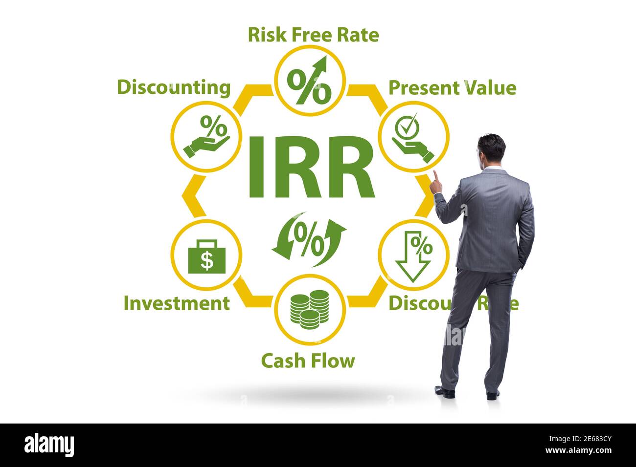 Concept of IRR - Internal Rate of Return in evaluation Stock Photo - Alamy