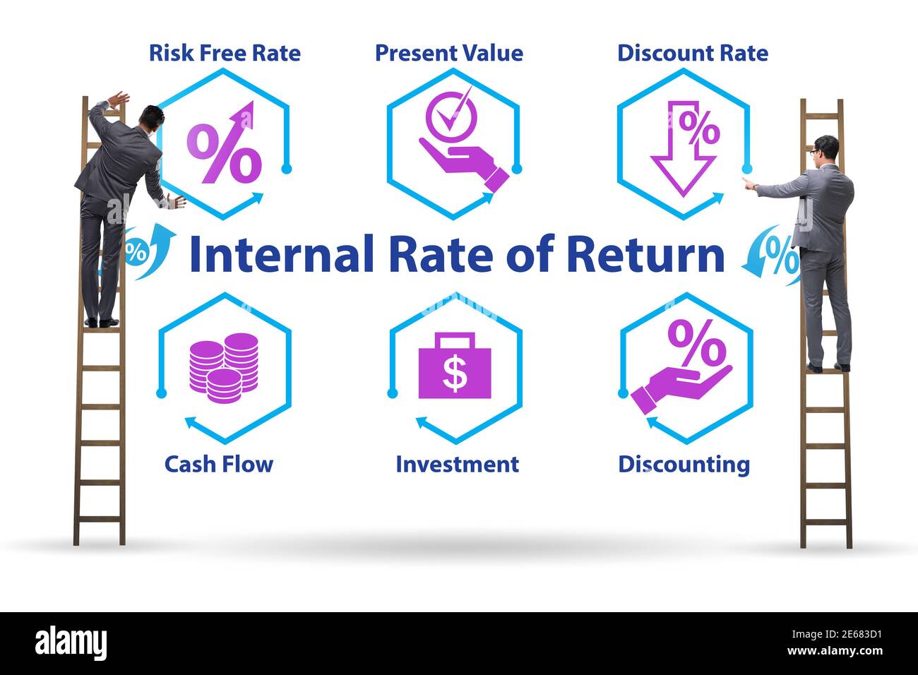 Concept of IRR - Internal Rate of Return in evaluation Stock Photo - Alamy