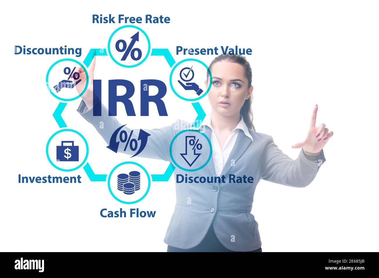 Concept of IRR - Internal Rate of Return in evaluation Stock Photo - Alamy