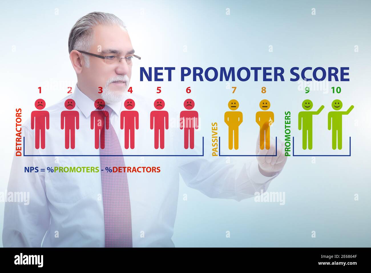 Net Promoter Score NPS concept with the businessman pressing virtual ...