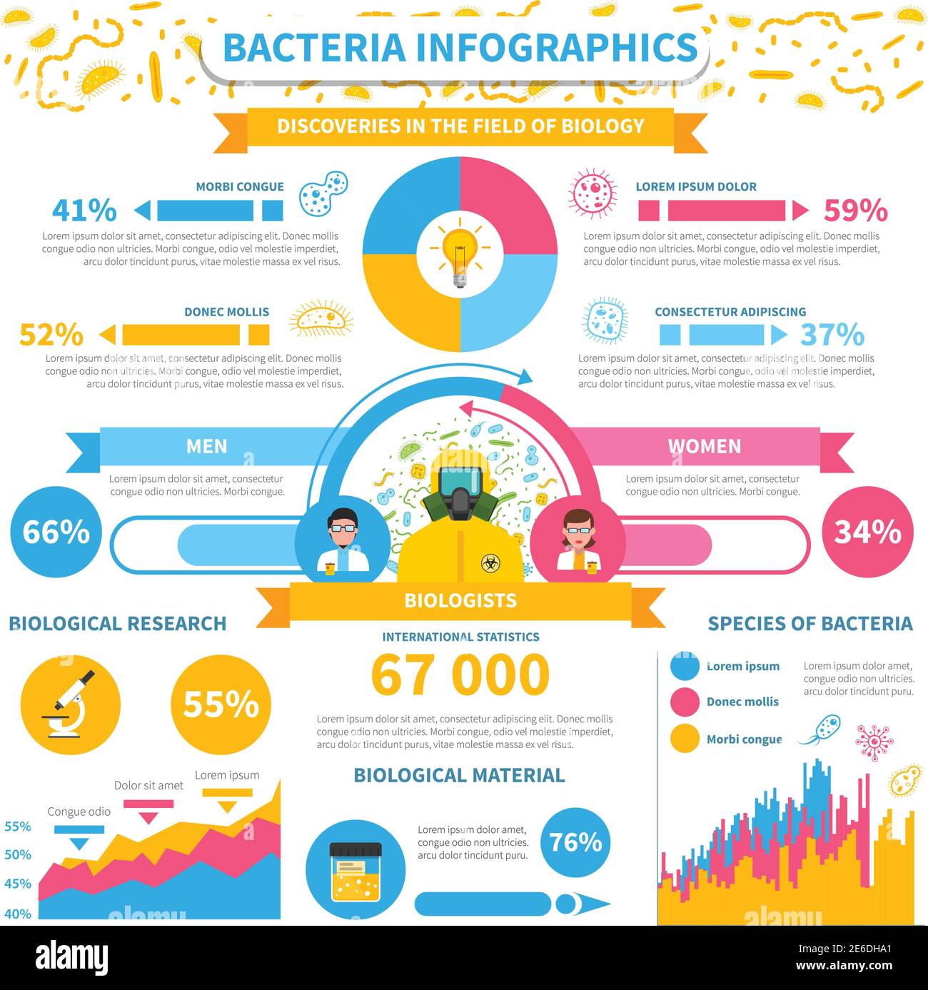 Bacteria infographics set with medical test and research graphs vector ...
