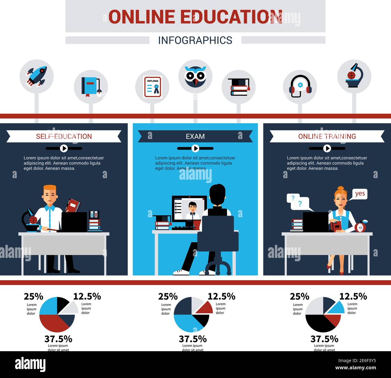 Online education infographics with people involved in online learning ...