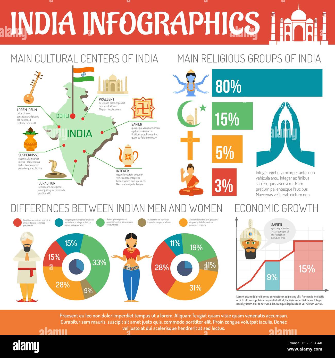 India infographics set with religion symbols and charts vector ...