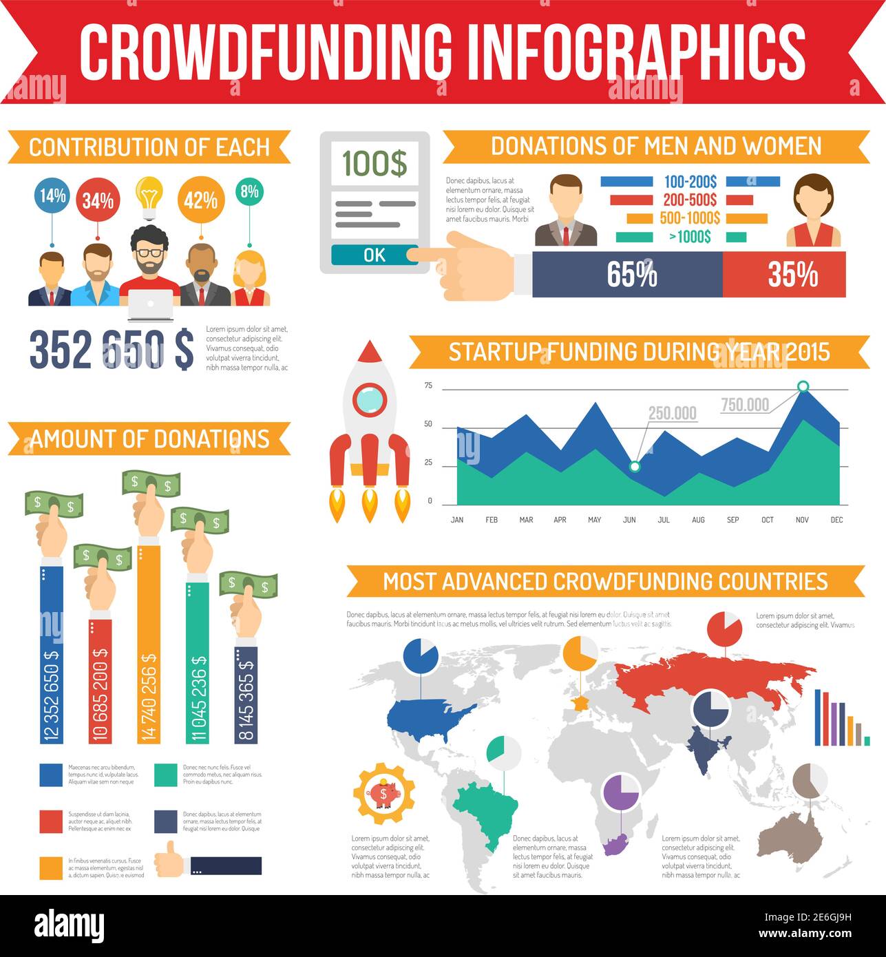 Crowdfunding infographics set with startup symbols and charts vector ...