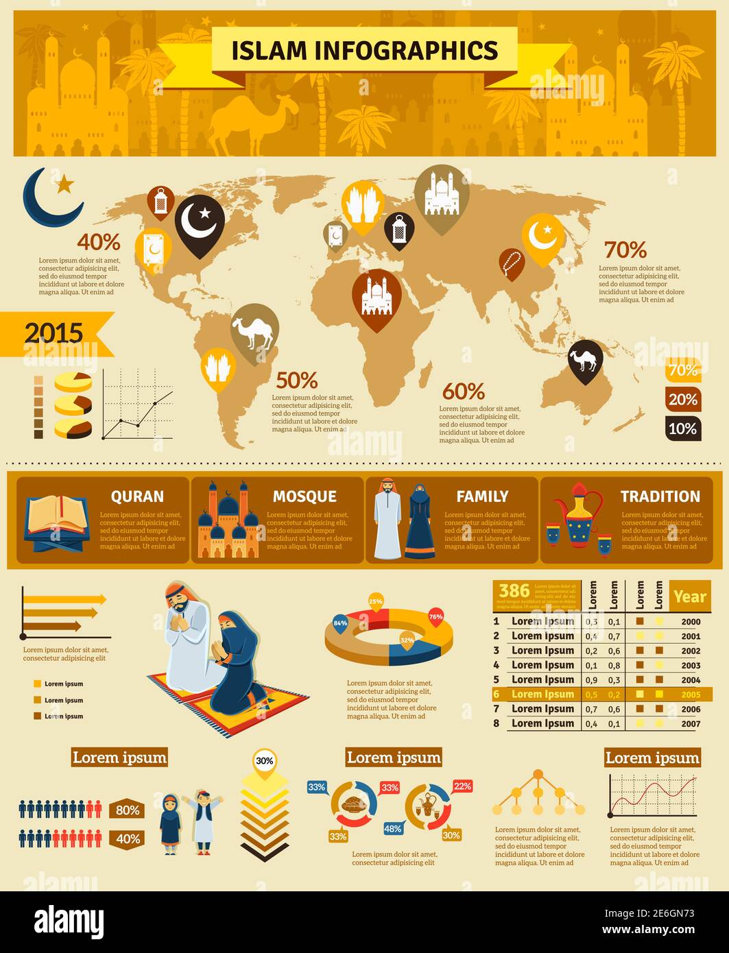 Islam and muslim people infographic set with world percentage and ...