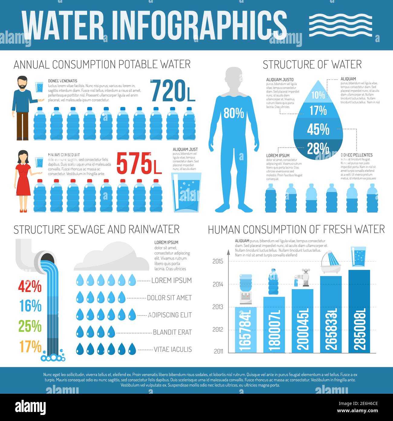 Water infographics set with water consumption info and charts vector ...