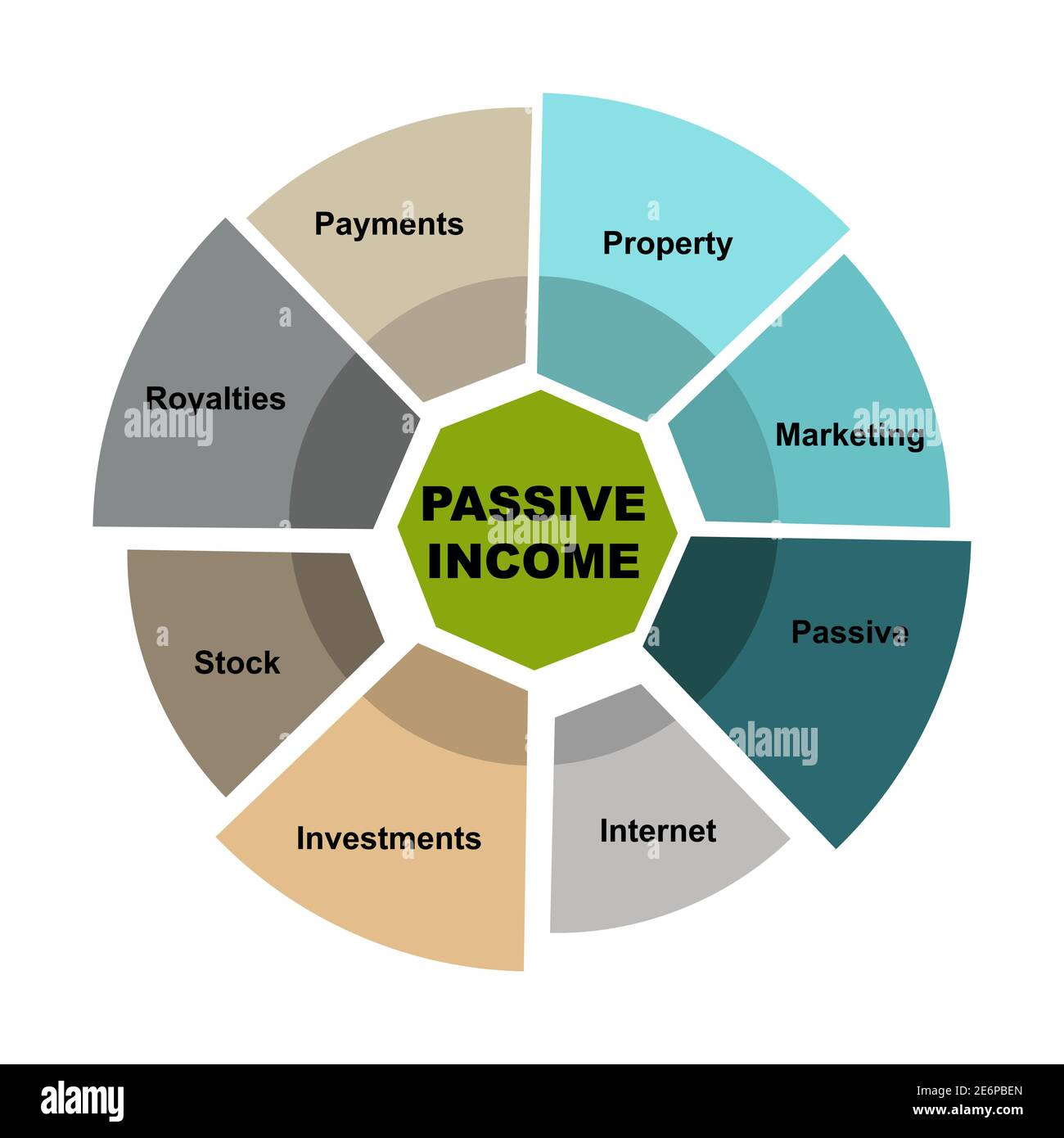 Diagram concept with Passive Income text and keywords. EPS 10 isolated ...