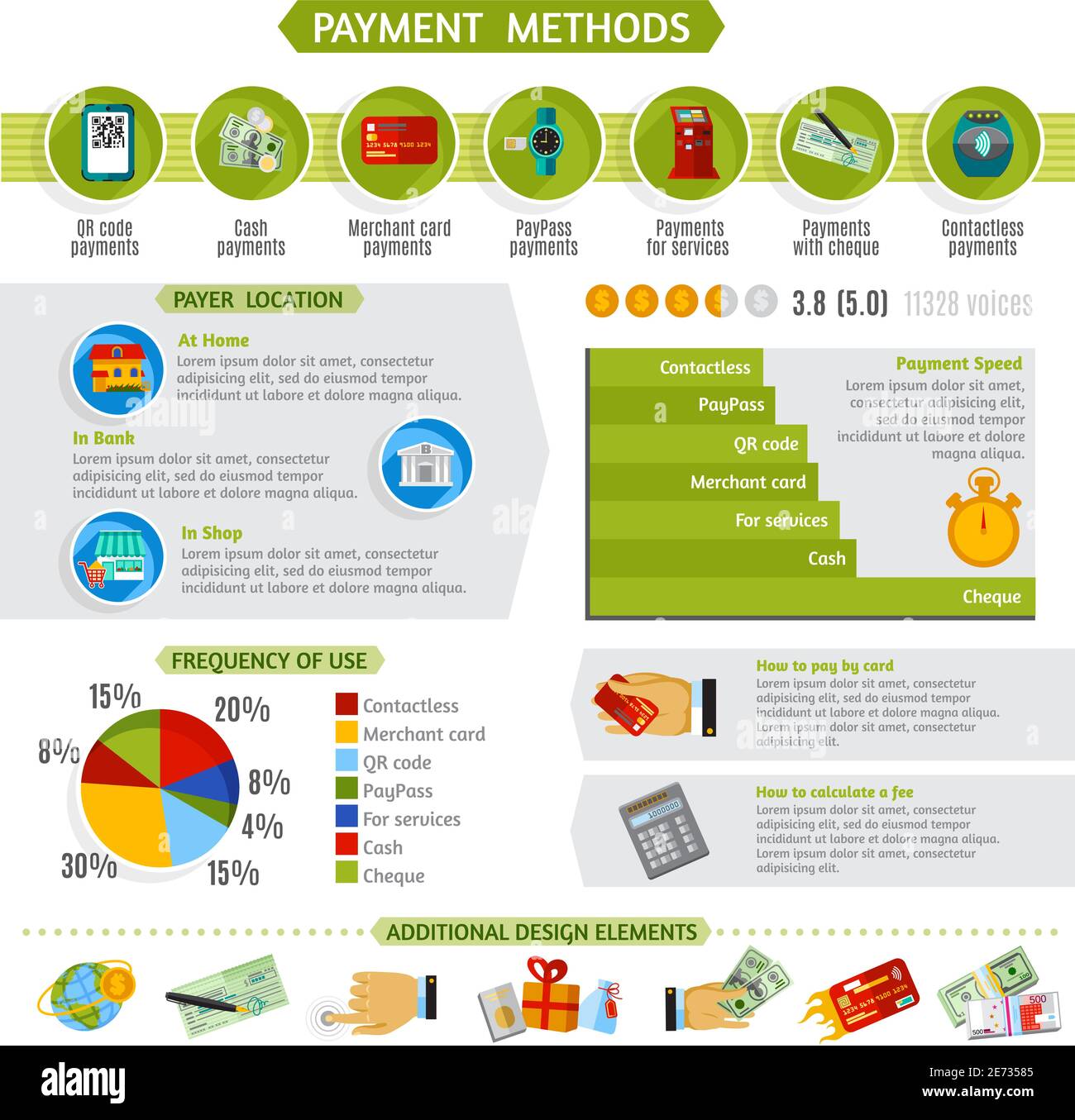 Payments methods infographic presentation layout with percentage pie ...