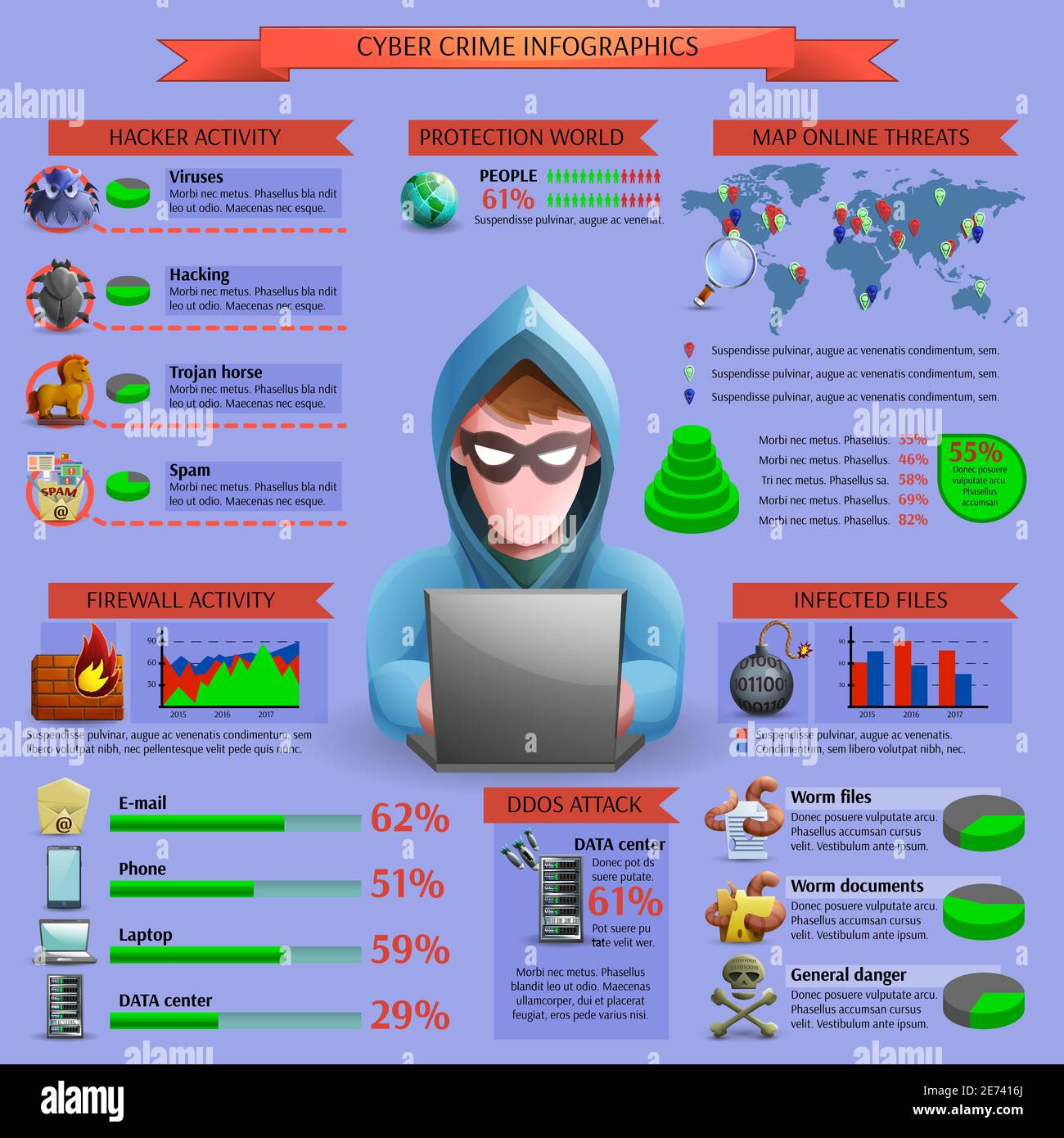 Hacker cyber activity infographics with statistic of infected files malware and protection for ...