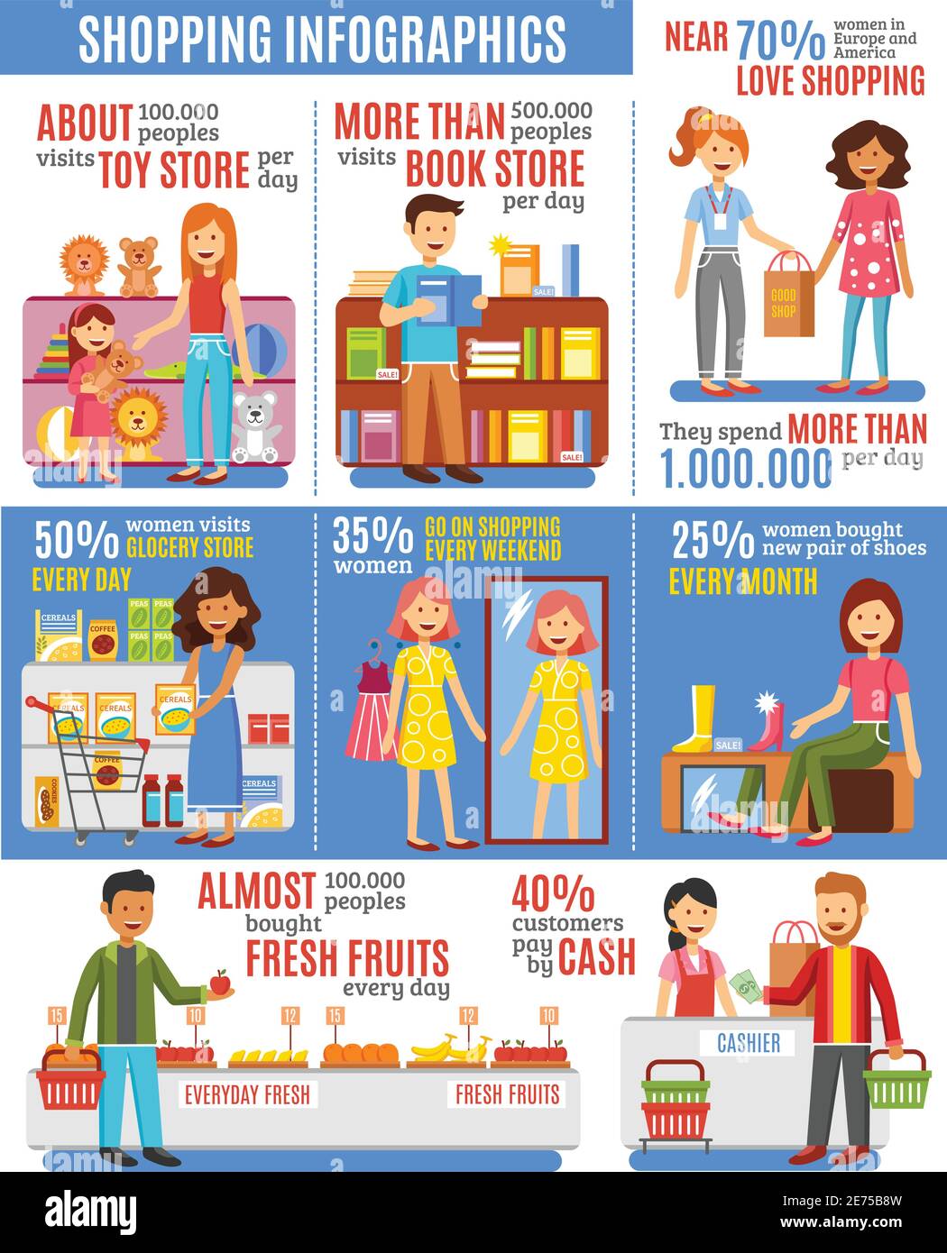 Shopping infographics educational banner with clearly arranged flat ...