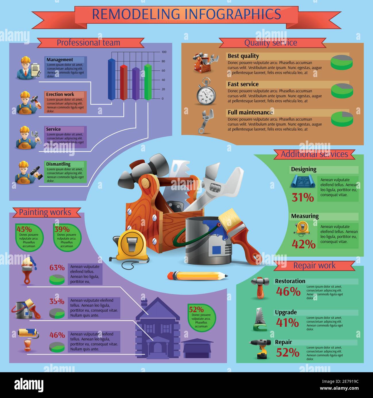 Buildings painting remodeling renovation and maintenance work ...