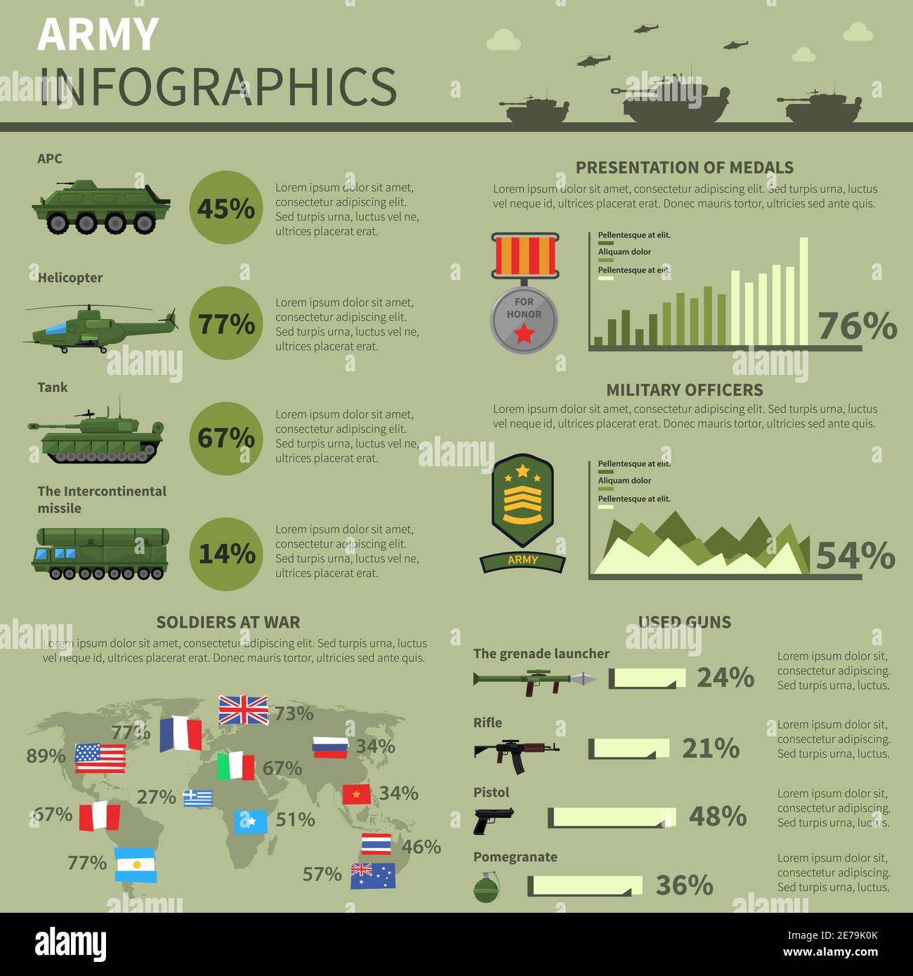 Army military forces units personnel weapons and technical equipment ...