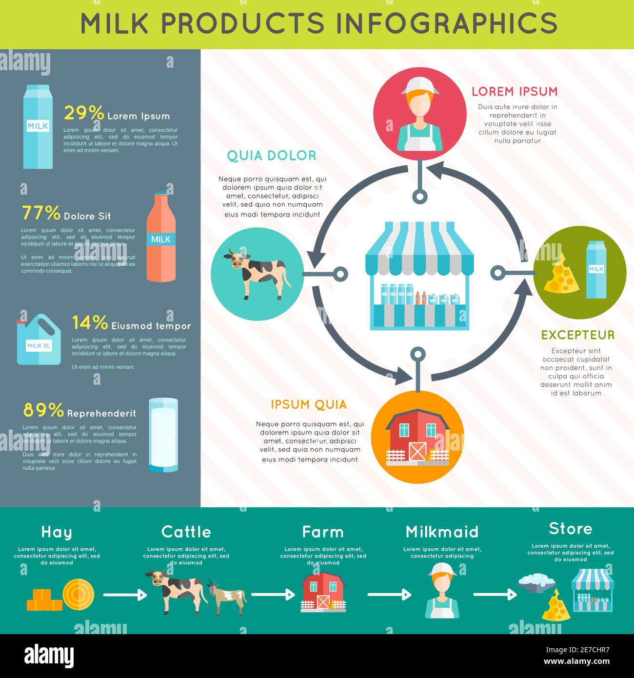 Ecological milk farm dairy production technological process and ...