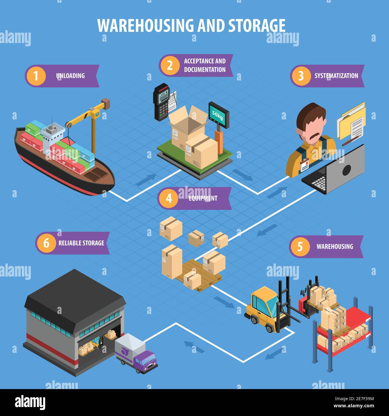 Warehousing and storage process isometric concept with unloading ...