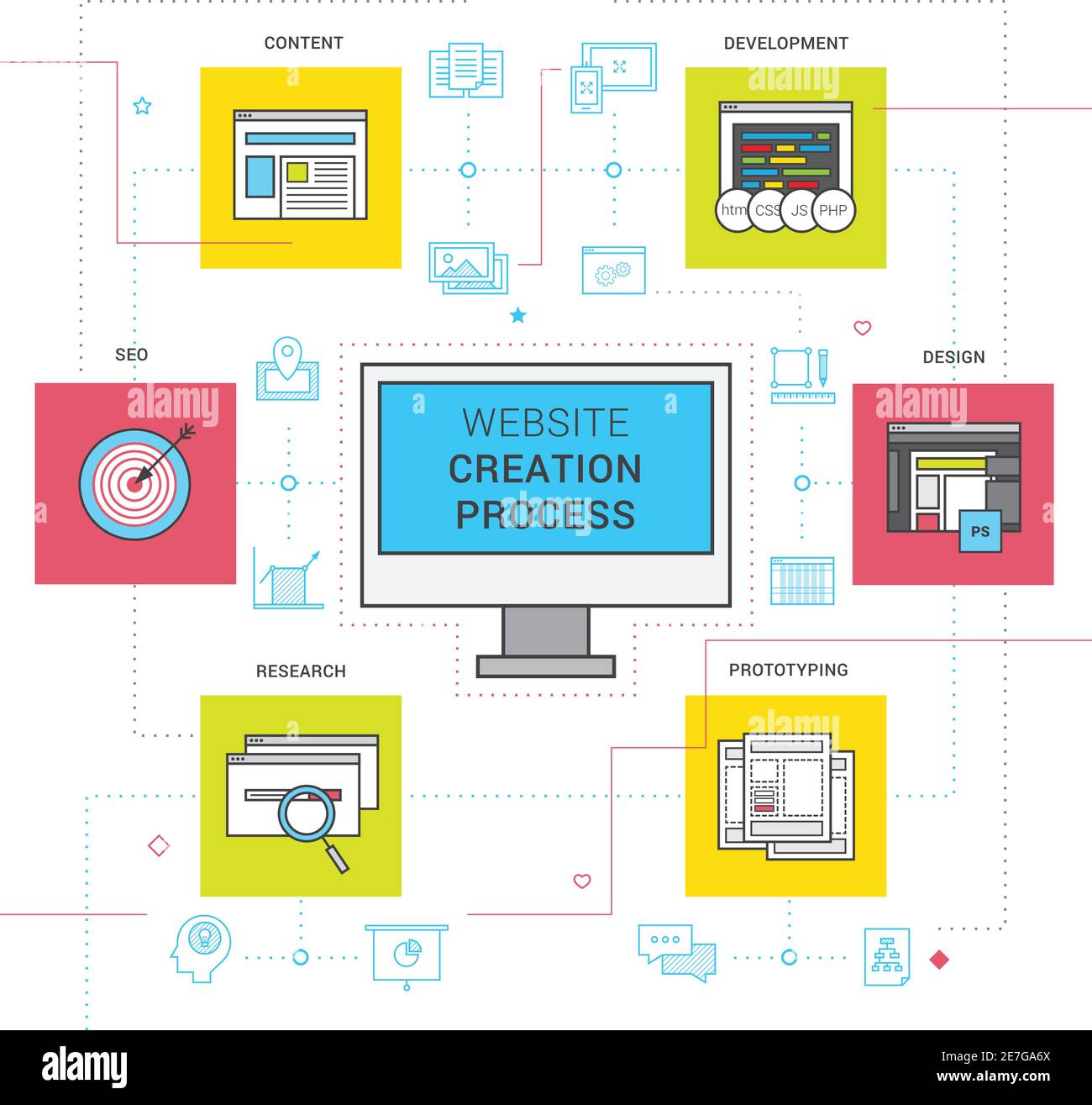 Website creation process line icons set with prototyping research and ...