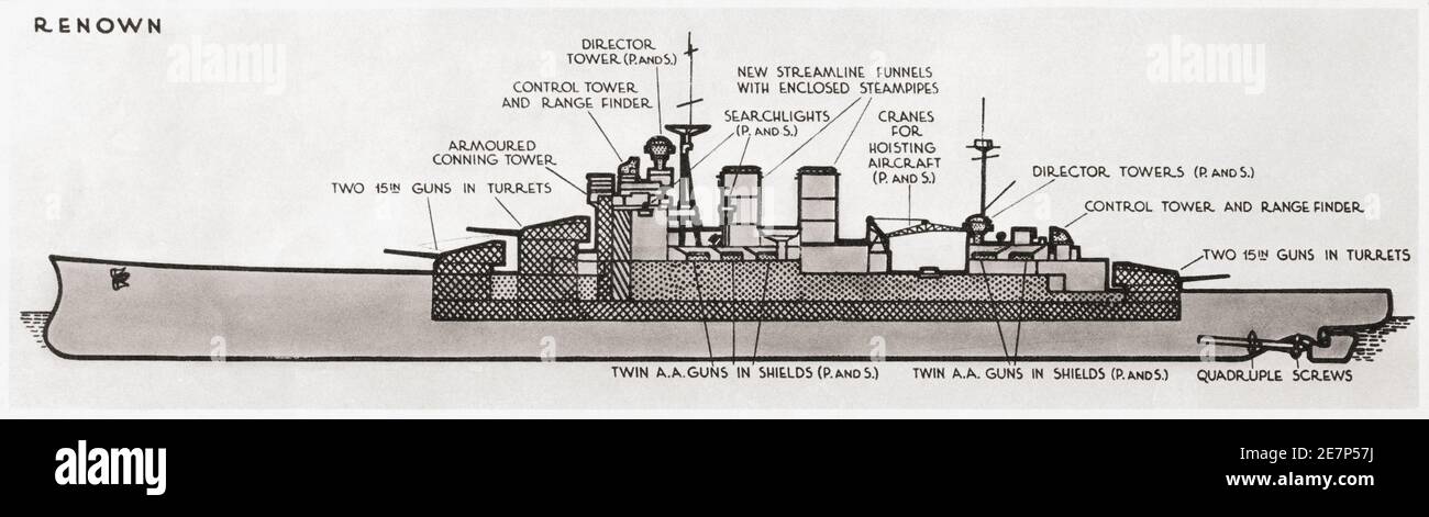 Diagram of the HMS Renown. The battle-cruiser which fought the ...