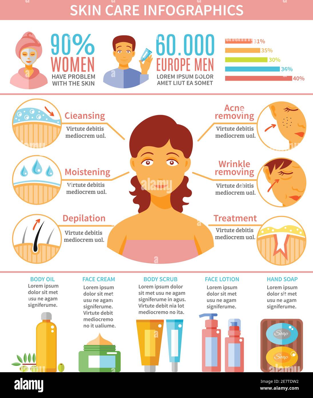 Skin care infographic set with women and men skin treatment and ...