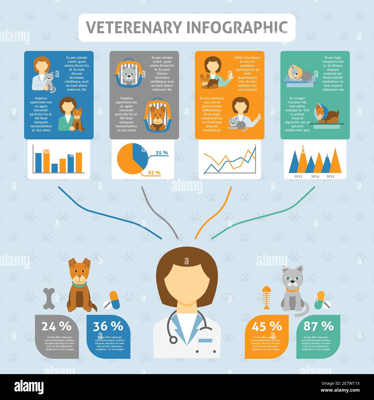 Veterinary clinic preventive and emergency treatments statistics and ...