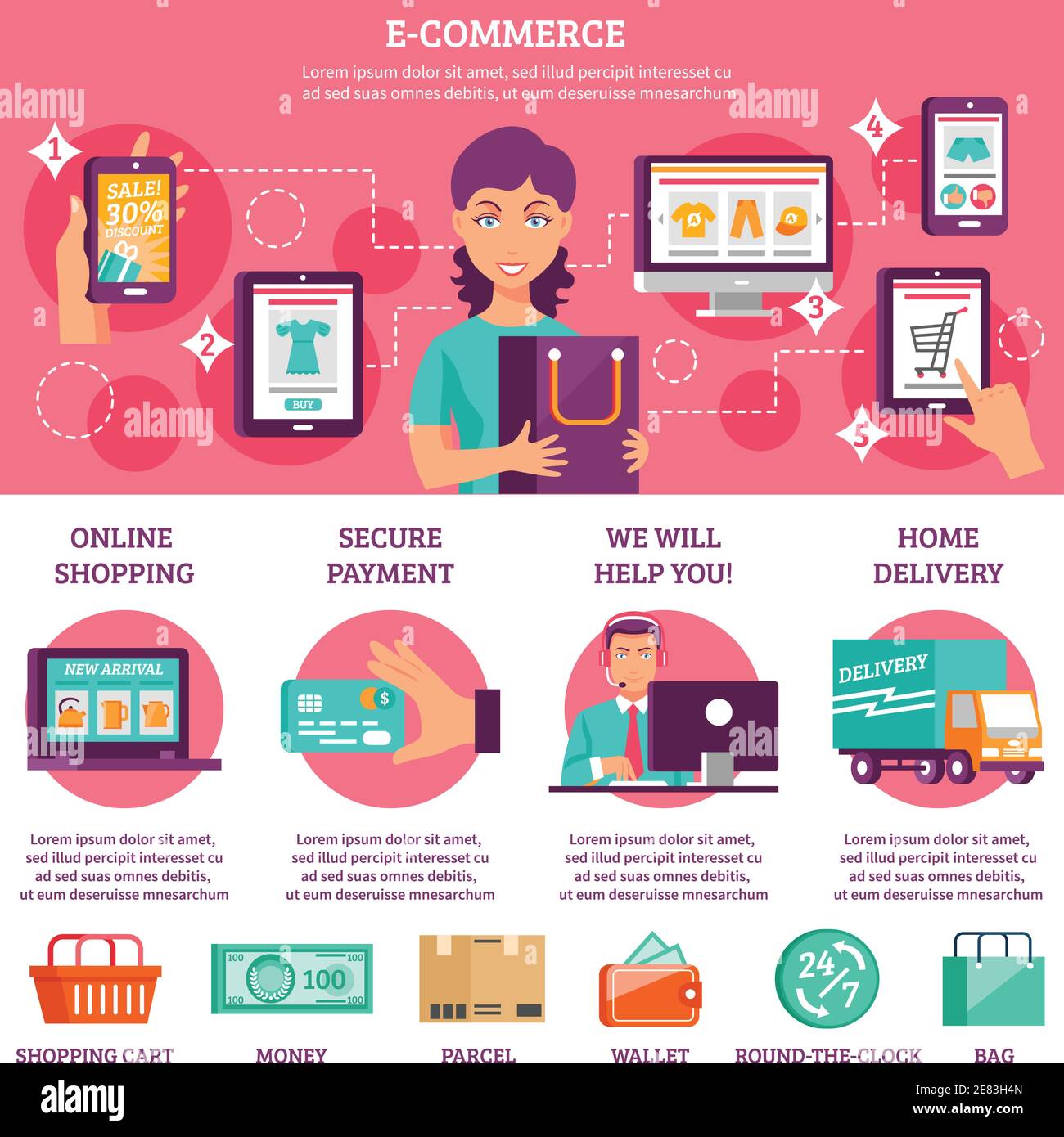 E-commerce infographic flat set with payment and delivery symbols ...