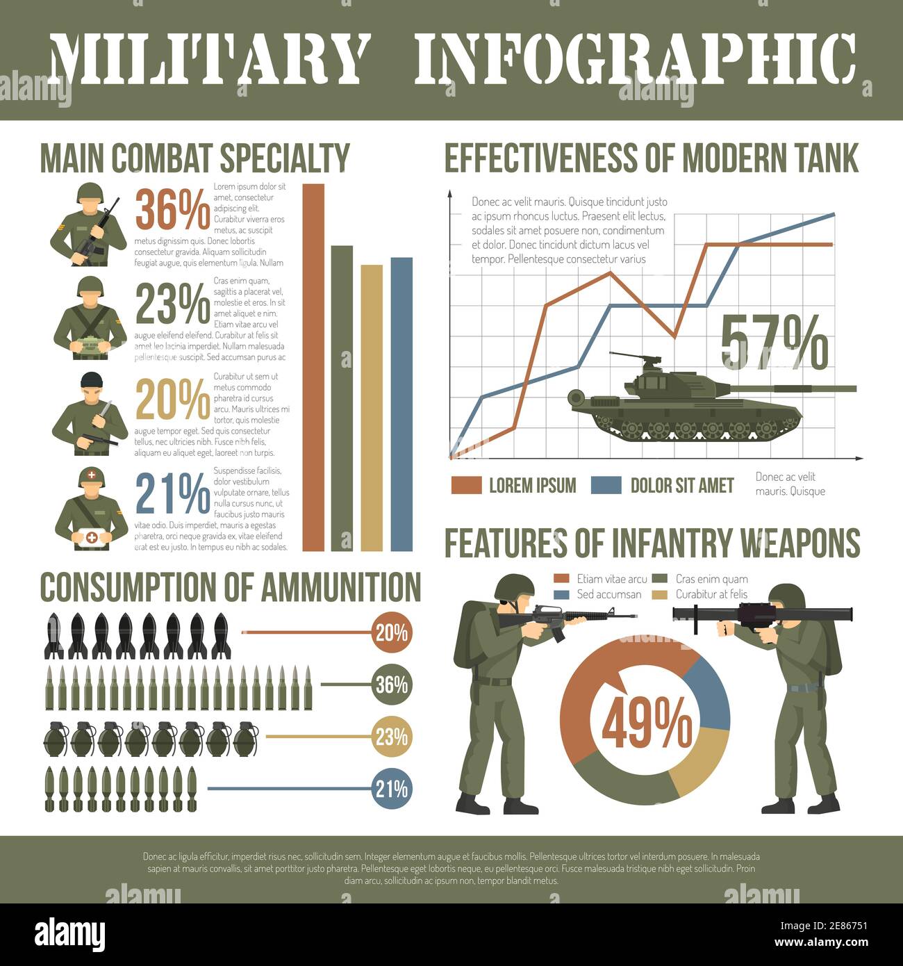 Military army troops servicemen ammunition weapon and facilities ...