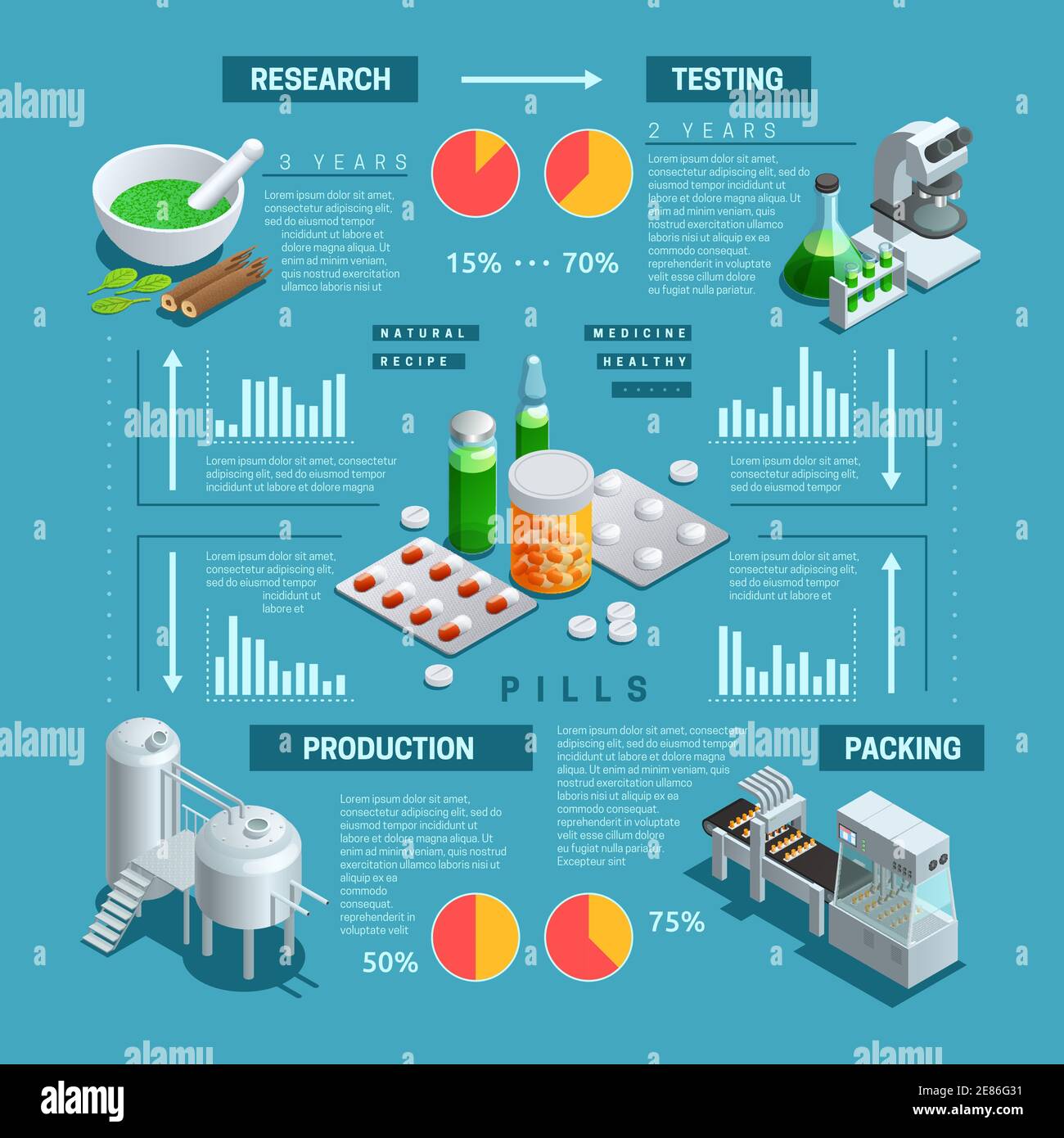 Color isometric infographic depicting process of pharmaceutical ...