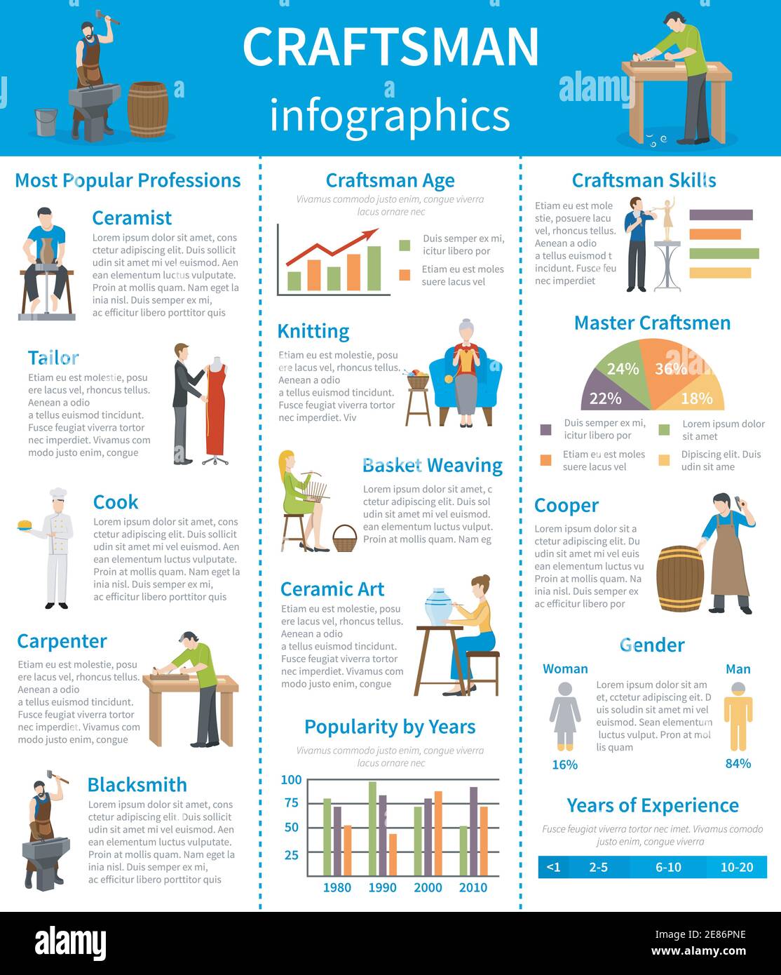 Flat design craftsman infographics presenting information about most ...