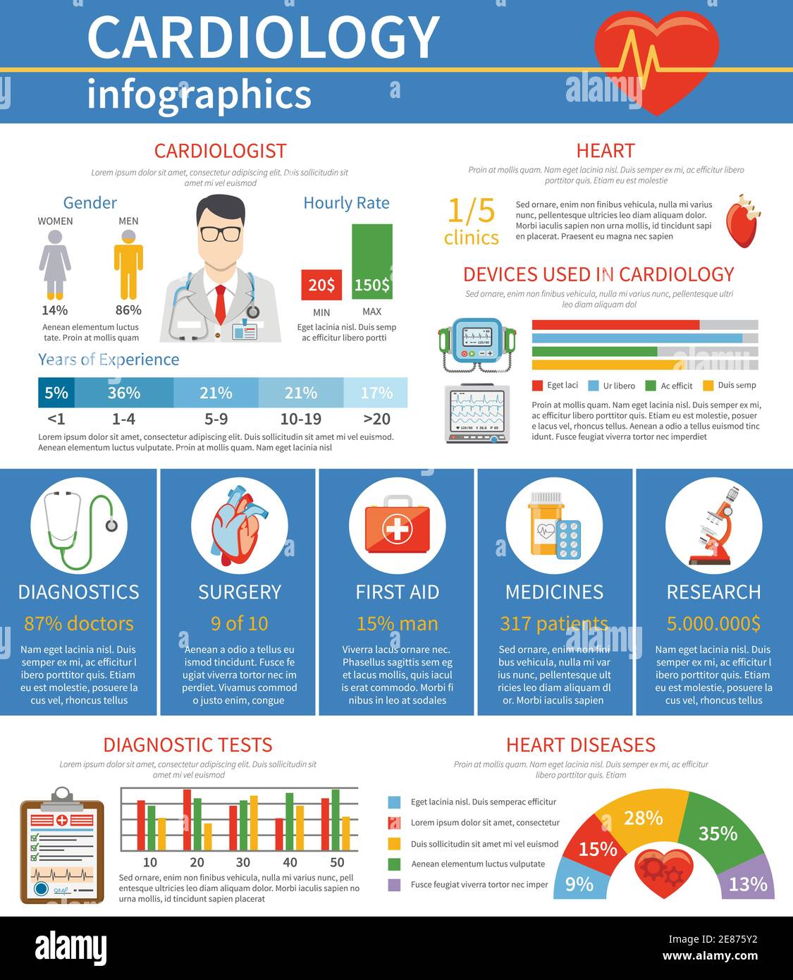 Flat design cardiology infographics presenting statistics and ...