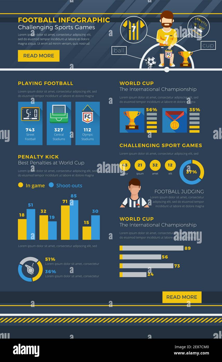Soccer infographic with bars graphs and charts describing different ...
