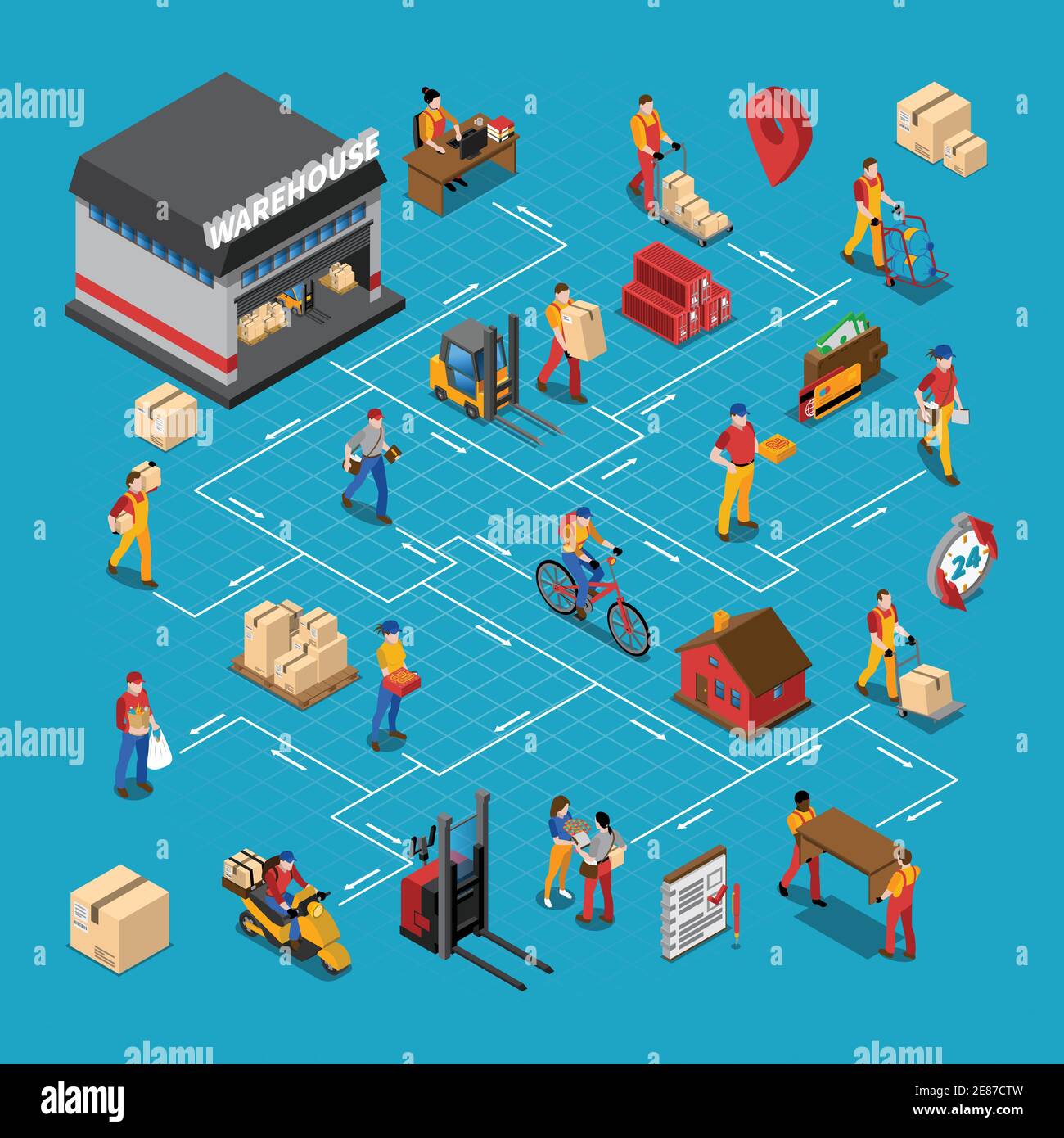 Warehouse people isometric flowchart with logistics and delivery ...