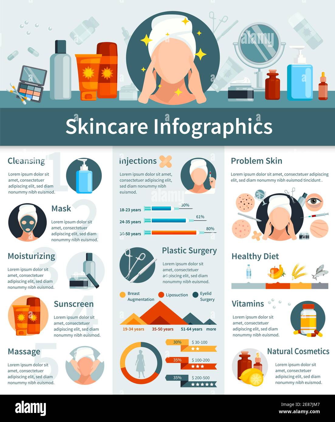 Skincare infographics flat layout with moisturizing cleansing sunscreen ...