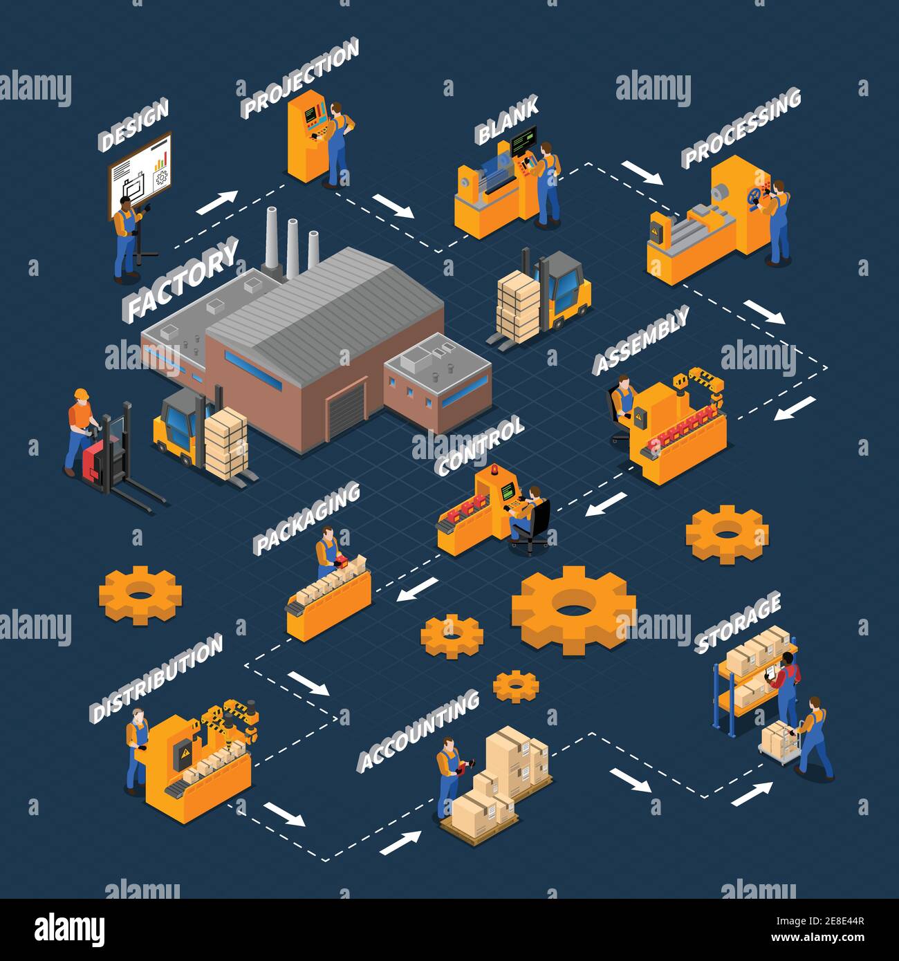 Factory workers isometric flowchart with working process symbols vector ...