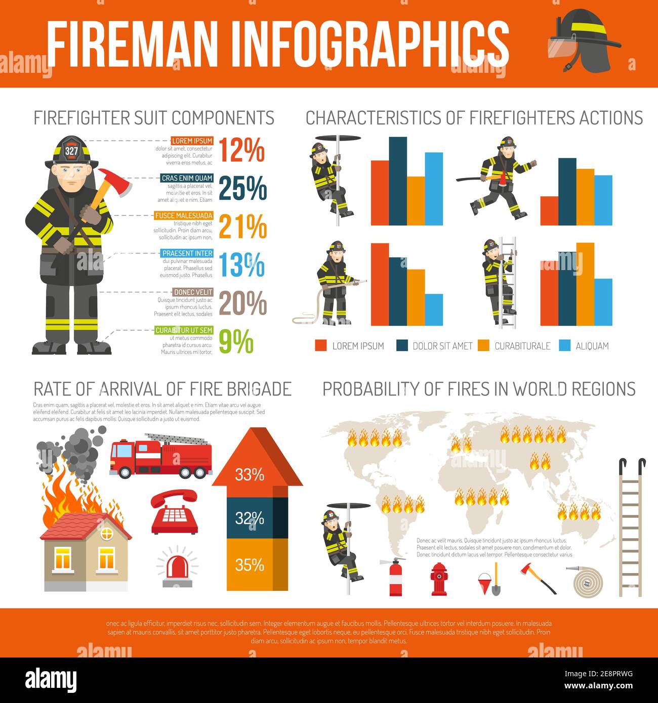 Worldwide Fire Incidents Statistics Infographic Report With Data On