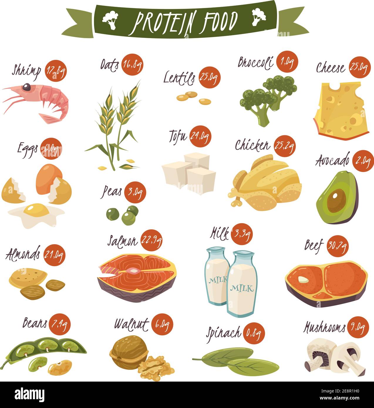 Best protein food icons collection for healthy diet with salmon beans ...