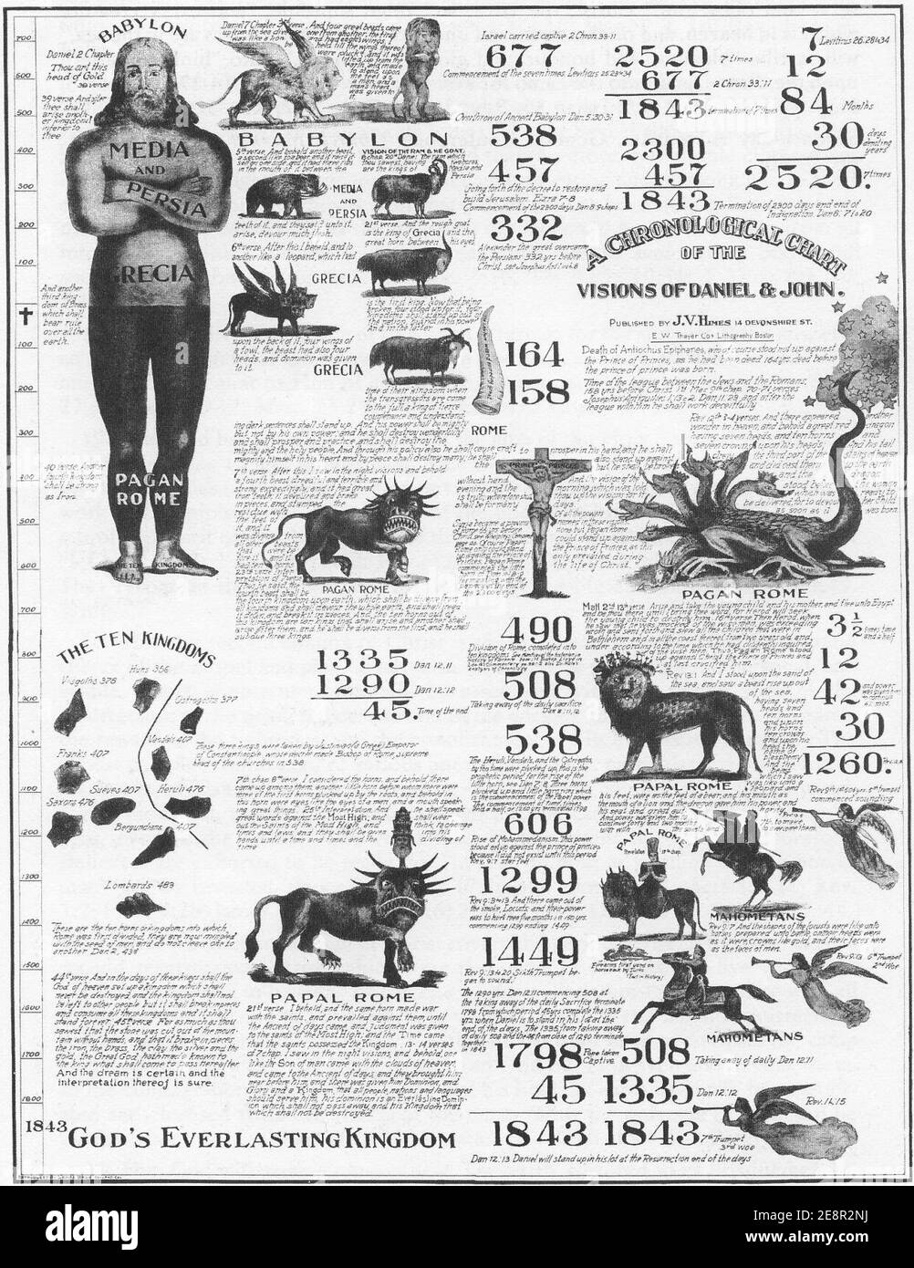 Millerite 1843 chart Stock Photo - Alamy