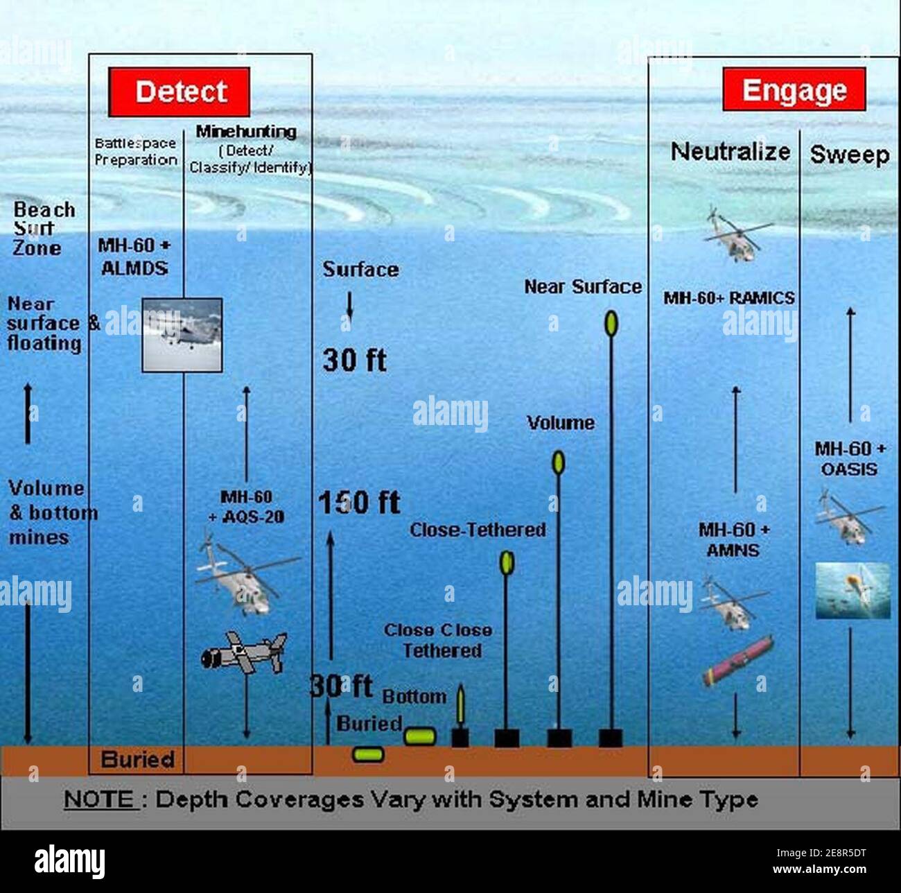Mine hunting methods Stock Photo - Alamy