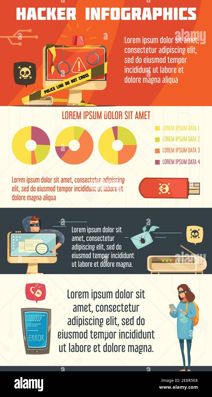 Most common hackers attacks and overall cyber criminal activity trends ...