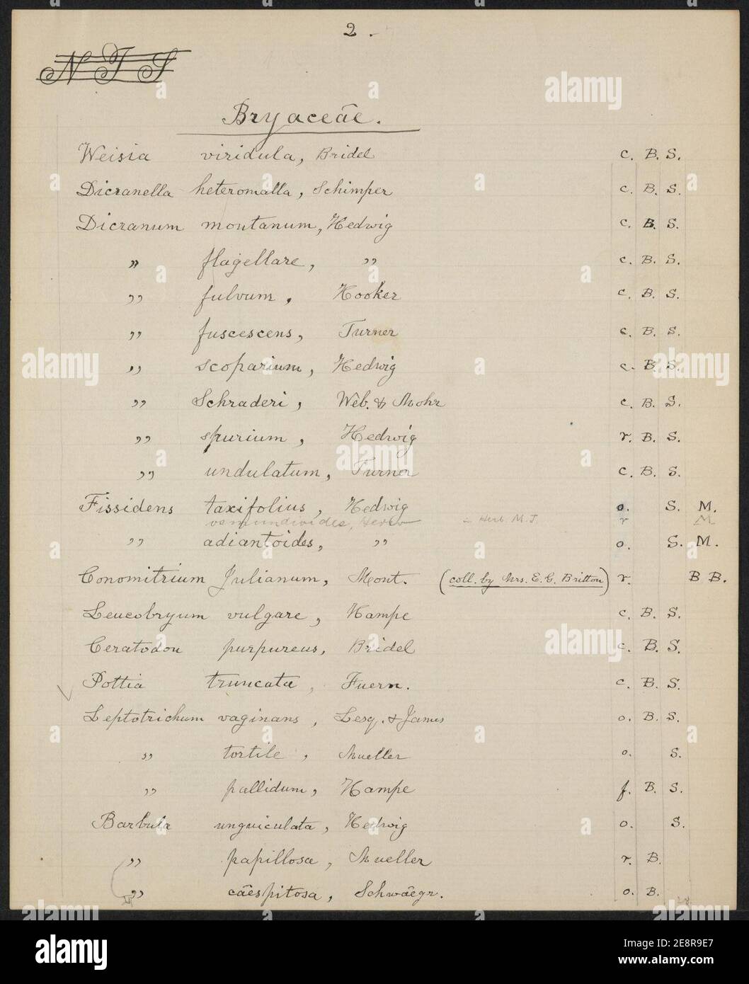 Miscellaneous papers, 1894-1896 (inclusive Stock Photo - Alamy