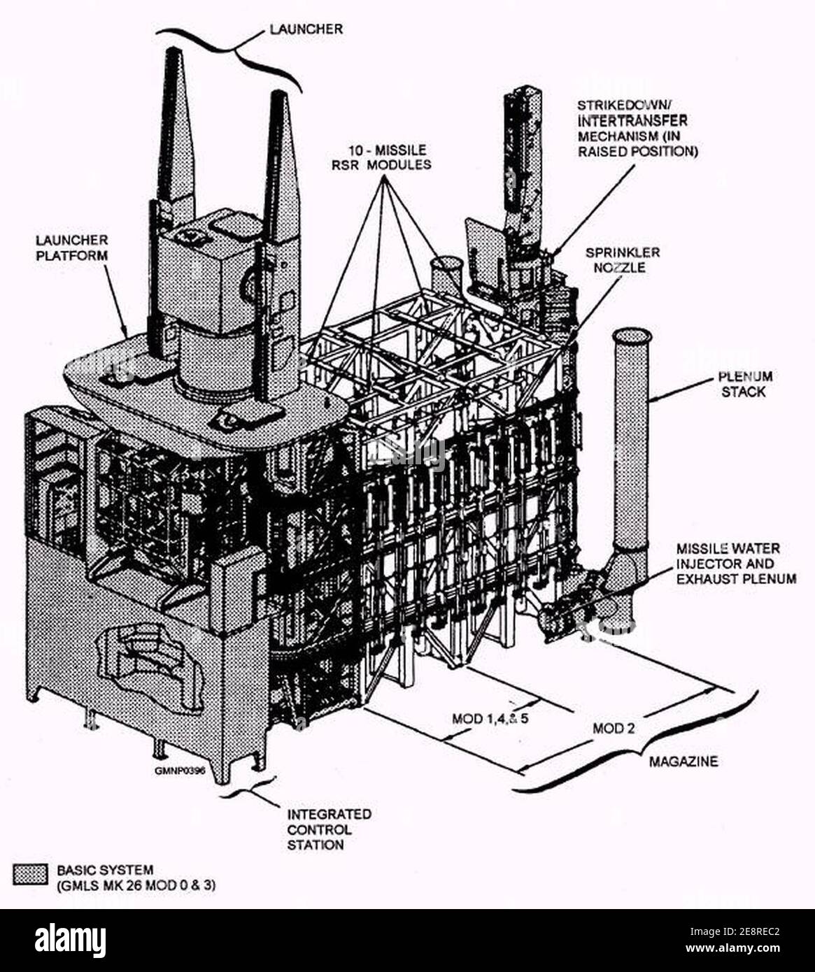 Gmls hi-res stock photography and images - Alamy