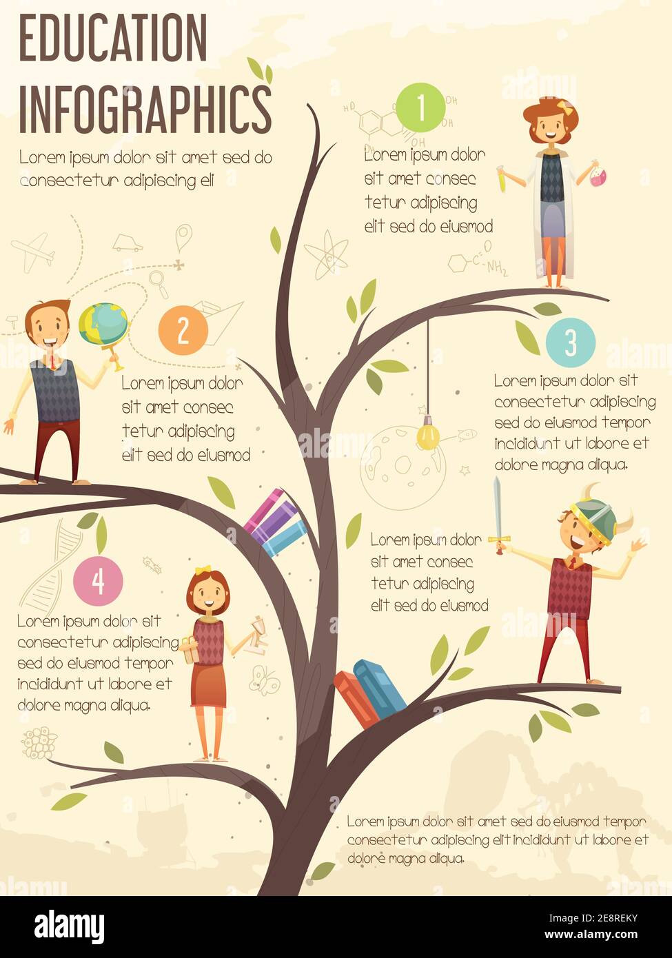 Elementary and middle school education guide cartoon tree diagram ...