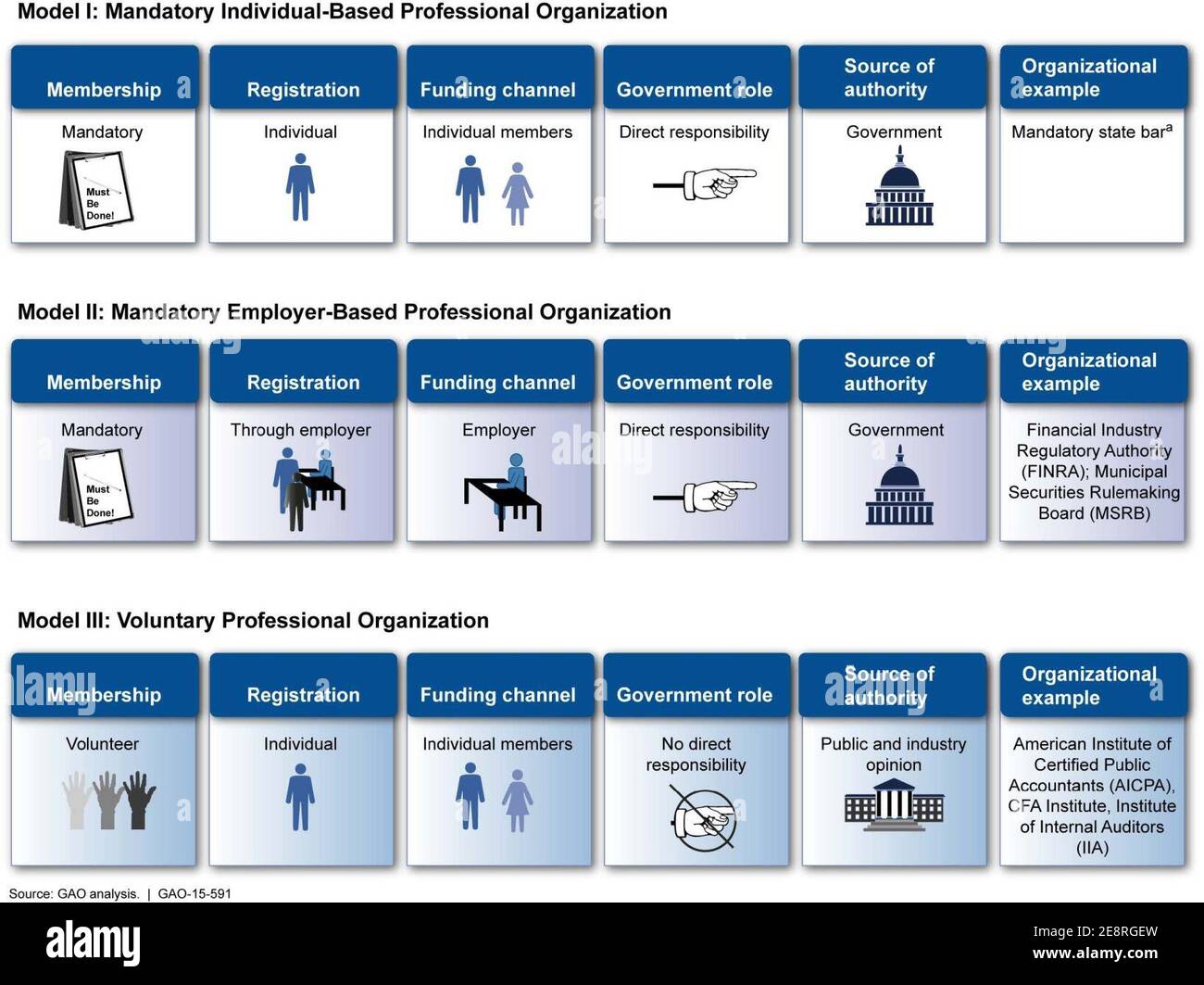 Models of Professional Organizations Stock Photo - Alamy
